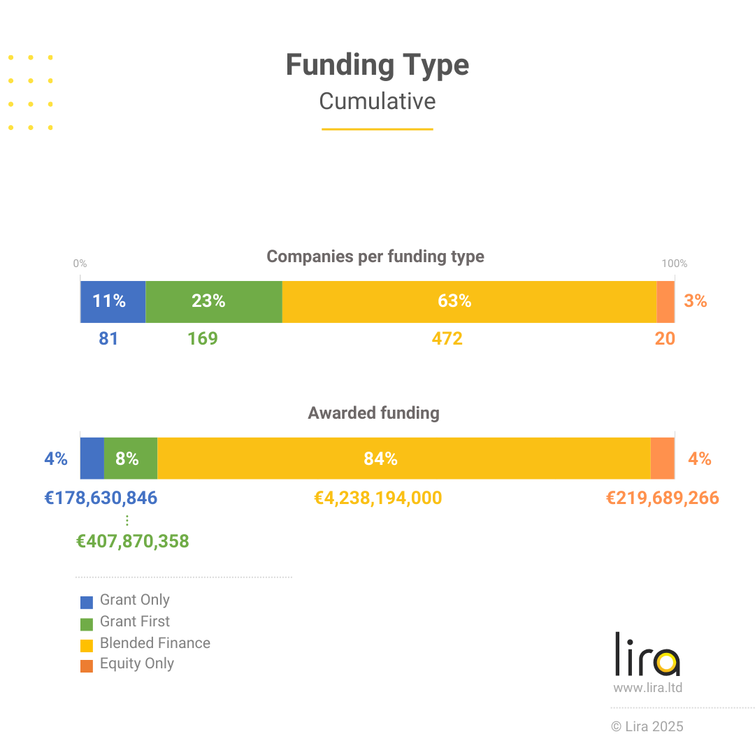 evaluation accelerator fund